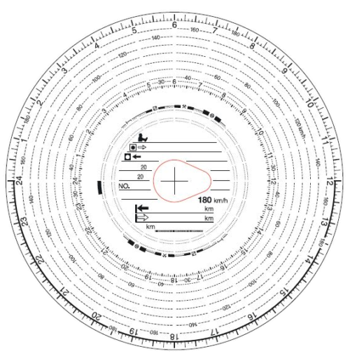 Automatic Charts - Datenmanagement für digitale Tachographen